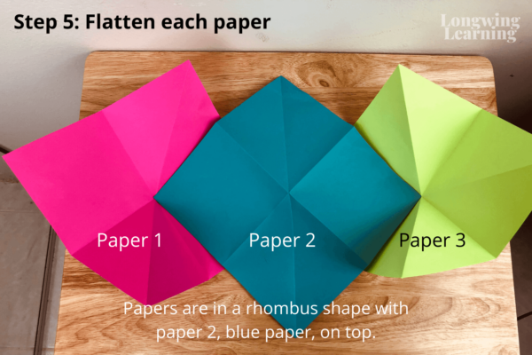 Exploding Book Tutorial - Longwing Learning I ELA Worksheets For Upper ...