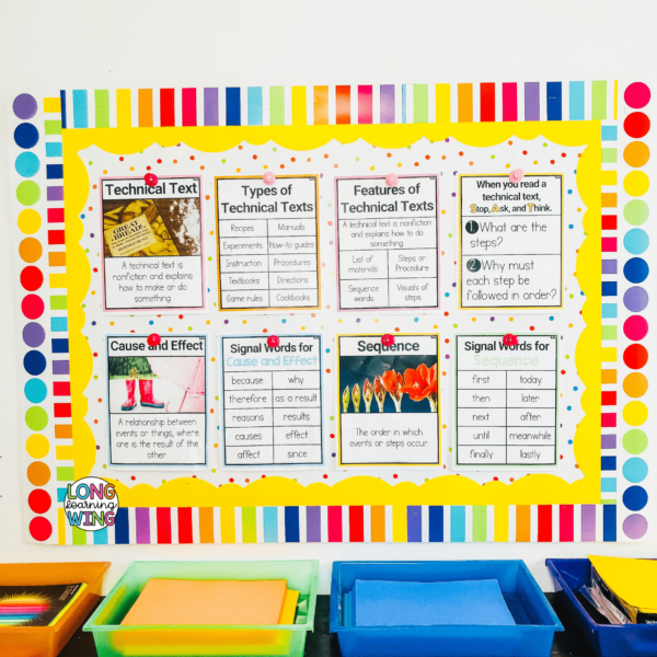 Activities To Teach RI.4.3 Technical Texts - Longwing Learning I ELA ...