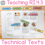 Activities To Teach RI.4.3 Technical Texts - Longwing Learning I Ela ...