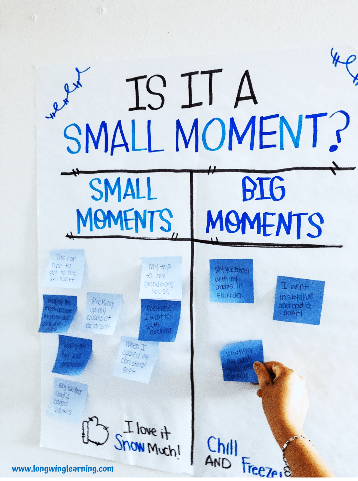 Lesson Plan Ideas For After Winter Break - Longwing Learning I ELA ...