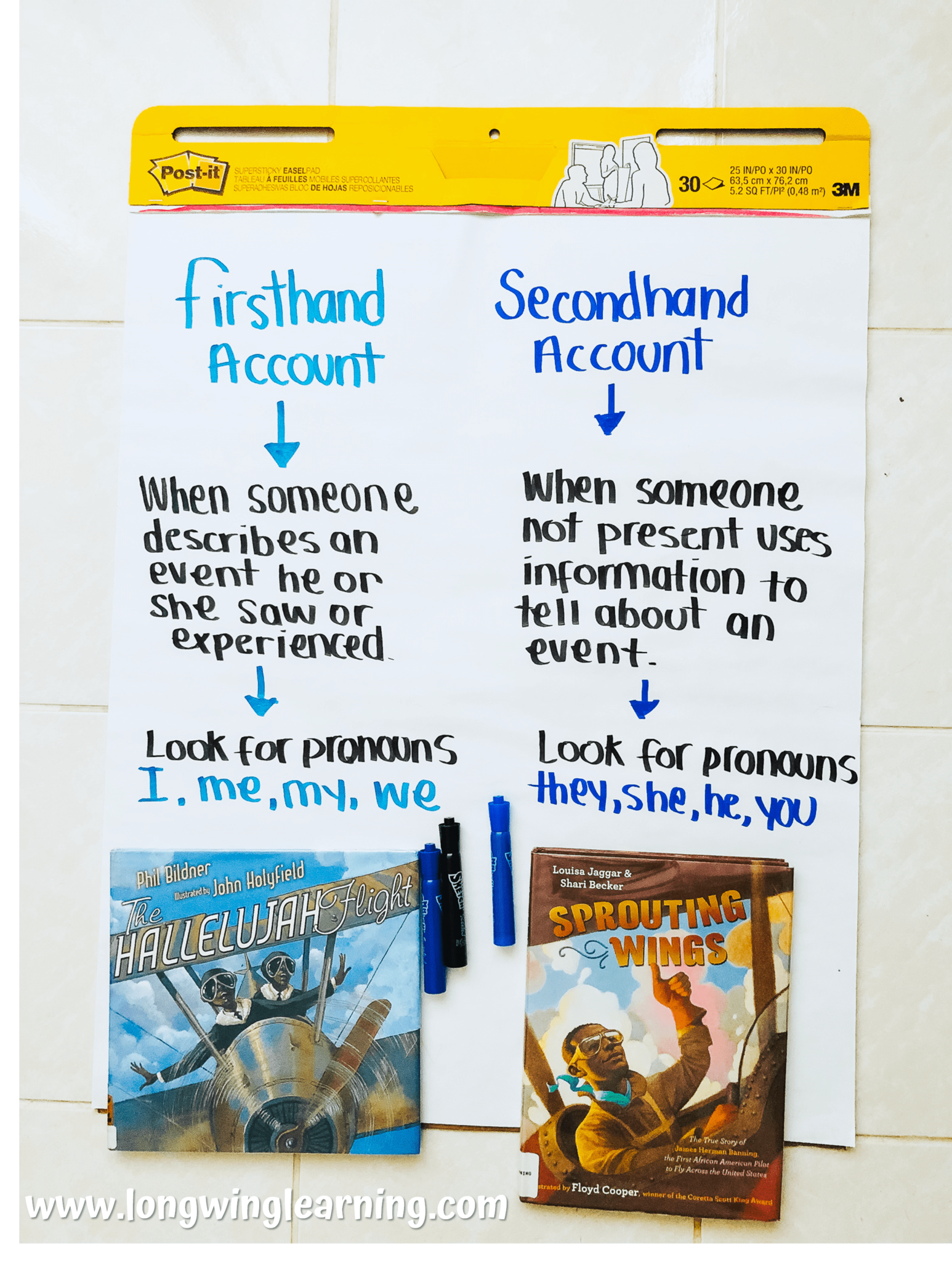 Firsthand And Secondhand Accounts Picture Books To Share With 4th ...
