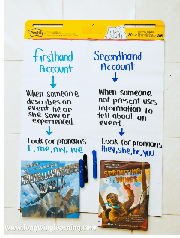 Firsthand And Secondhand Accounts Picture Books To Share With 4th ...