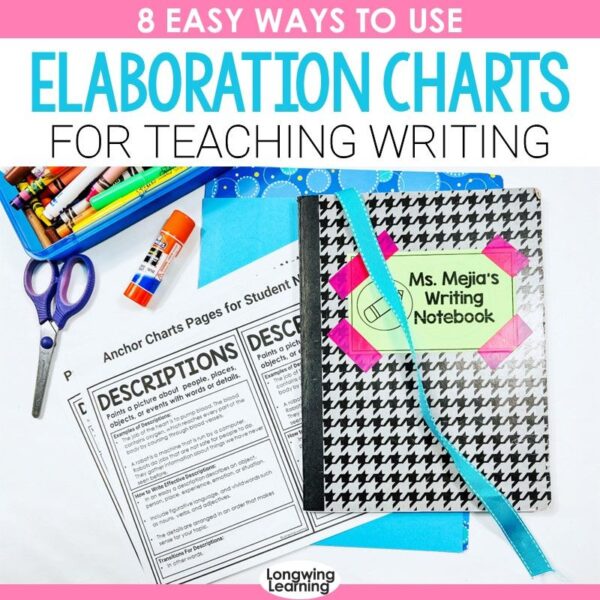 8 Easy Ways To Use Elaboration Anchor Charts For Teaching Writing ...