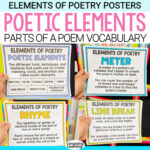 Elements Of Poetry Anchor Charts Poetry Analysis And Types Of Poetry ...