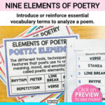 Elements Of Poetry Anchor Charts Poetry Analysis And Types Of Poetry ...