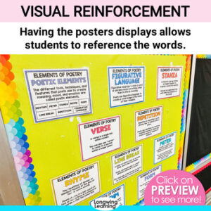 Elements Of Poetry Anchor Charts Poetry Analysis And Types Of Poetry ...