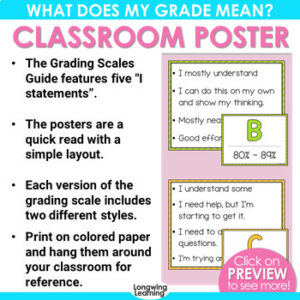 What Does My Grade Mean? Anchor Chart Explain Students Grades And ...